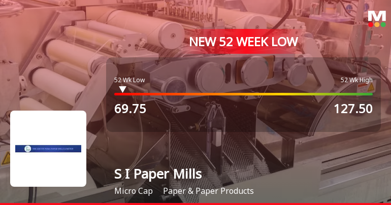 South India Paper Mills Hits 52-Week Low, Receives 'Stron...