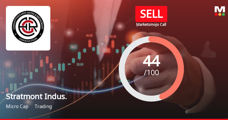 MarketsMOJO Downgrades Stratmont Industries to 'Sell' Due to Weak Long-Term Outlook
