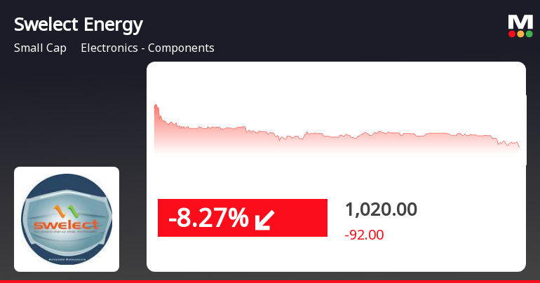 Swelect Energy Systems' Stock Drops -7.4% in Line with MarketsMOJO's ...