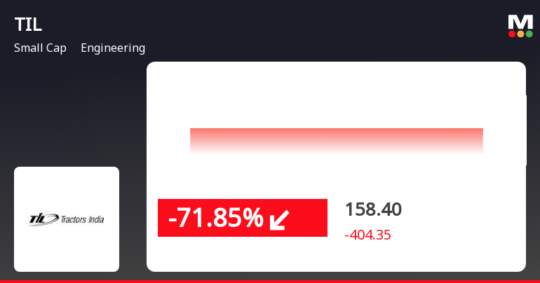 Til share price store