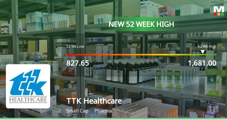 TTK Healthcare Ltd. Surges to All-Time High, Outperforms Sector and Sensex