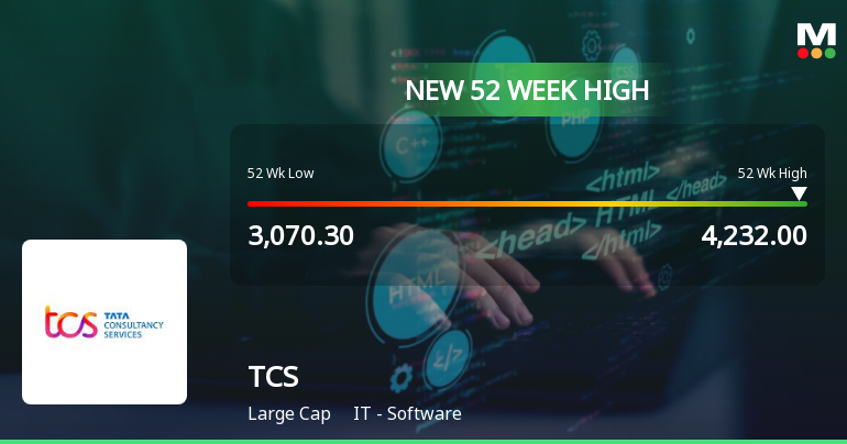 Tata Consultancy Services (TCS) Continues to Impress with Strong Stock ...