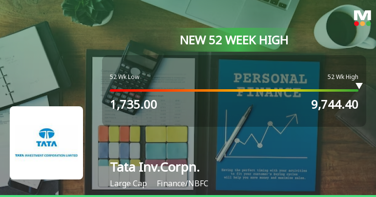 Tata Investment Corporation Hits 52-Week High, Outperforms Sector with ...