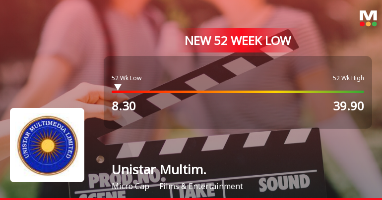 Unistar Multimedia Hits 52-Week Low, Given Sell Rating by...