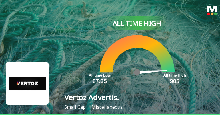 Vertoz Advertising's Stock Reaches All-Time High, Outperforms Sector ...