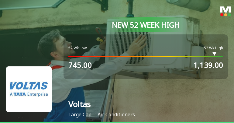 Voltas Ltd. Reaches 52-Week High, Outperforms Sector with Strong ...