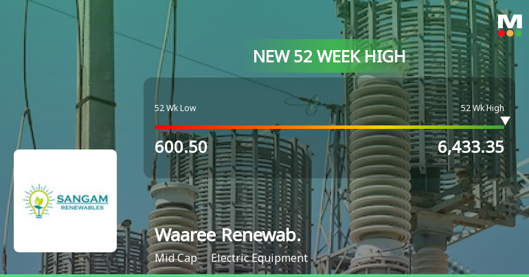 Waaree Renewables Technologies Hits 52-Week High, Outperforms Sector ...