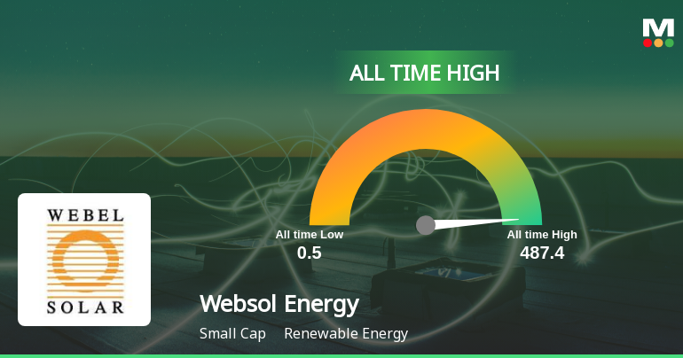 Websol Energy System's Stock Reaches All-Time High, Outperforms Sector ...