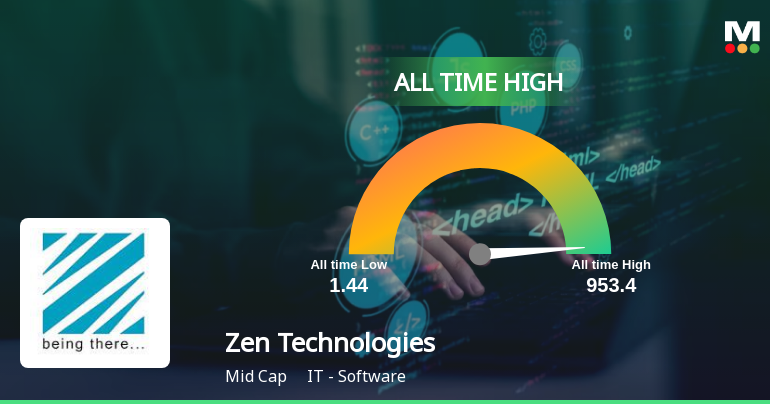 Zen Technologies' Stock Reaches All-Time High, Reflecting Strong Growth ...
