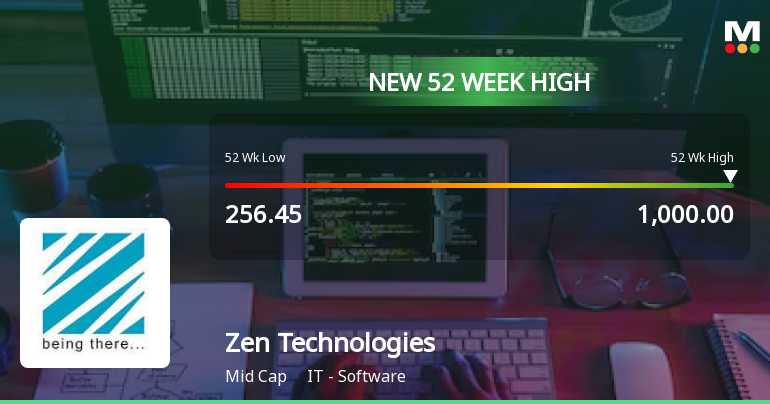 Zen Technologies' Stock Surges to New 52-Week High, Outperforming Sector