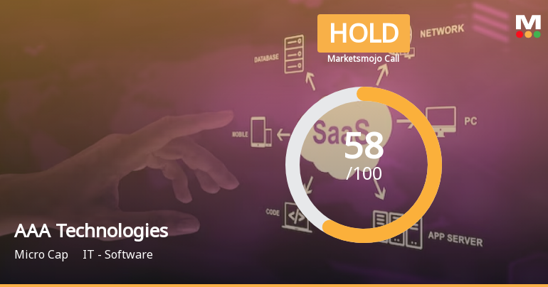 AAA Technologies Receives 'Hold' Rating from MarketsMOJO, Positive Financial Results and Bullish ...
