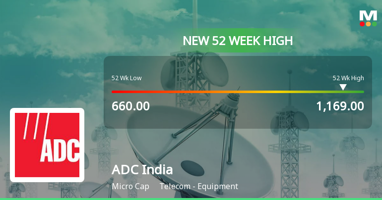 ADC India Communications' Stock Reaches 52-Week High, Outperforms ...