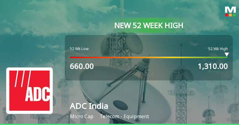 ADC India Communications: Microcap Telecom Company Surges in Stock Market