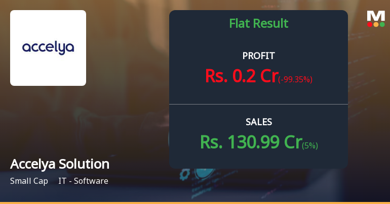 Accelya Solutions India's Q4 financial report shows mixed performance ...