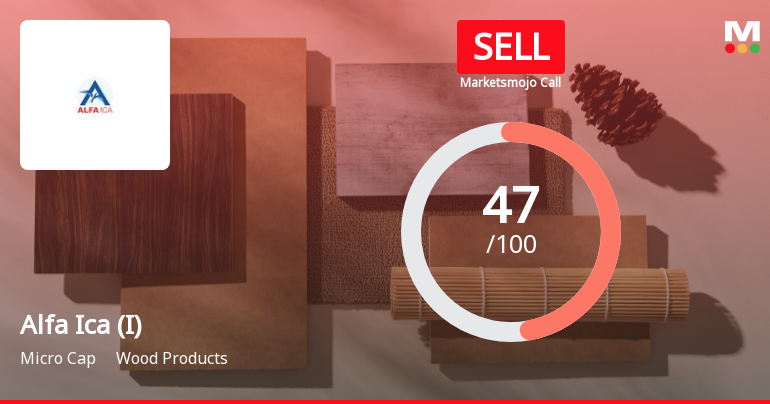 MarketsMOJO downgrades Alfa Ica (India) to 'Sell' due to weak fundamentals and high debt