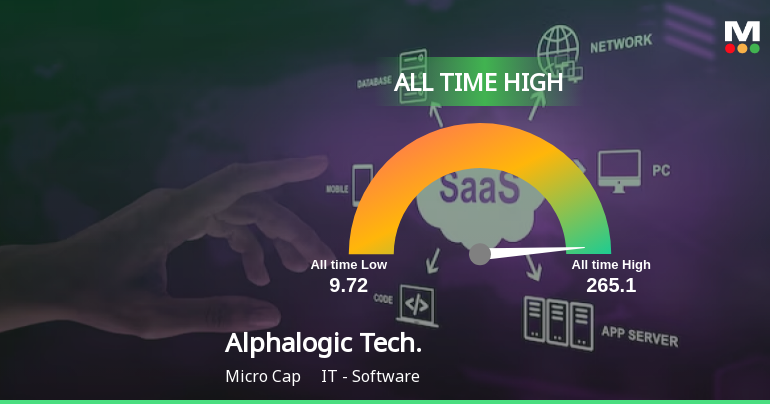 Alphalogic Techsys Soars to All-Time High, Outperforms Sector and Sensex