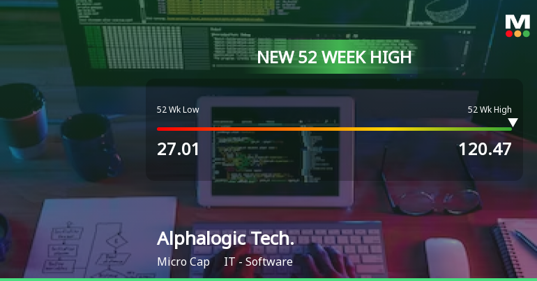 Alphalogic Techsys Surges in Stock Market, Hits 52-Week High and ...