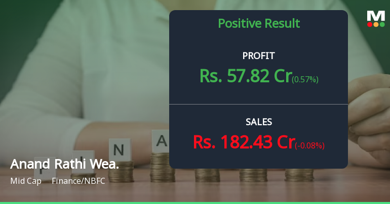 Anand Rathi Wealth Reports Positive Financial Performance in Q1 2024 ...