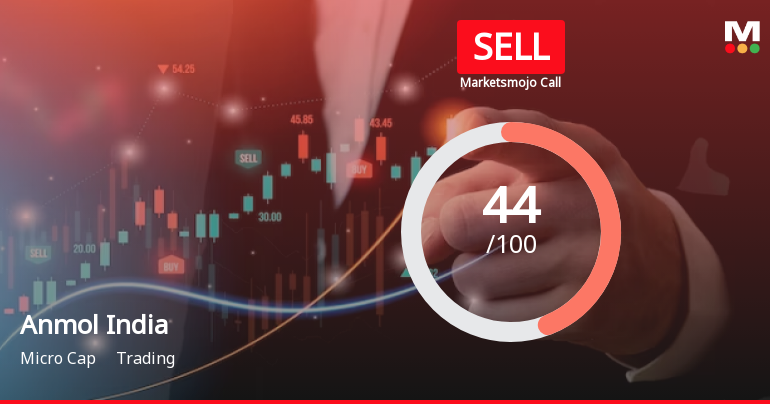 Anmol India Receives 'Sell' Rating from MarketsMOJO, Indicating Bearish Trend for Stock