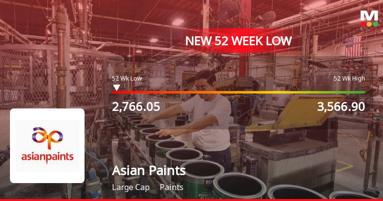 Asian Paints hits 52-week low amidst market conditions, stock call 'Hold' by MarketsMOJO.