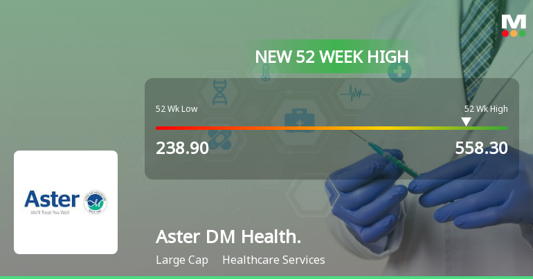 Aster DM Healthcare Hits 52-Week High, Outperforms Sector with ...
