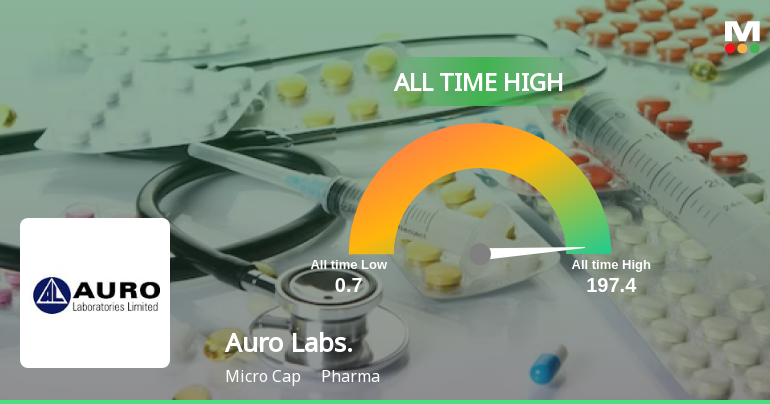 Auro Laboratories' Stock Reaches All-Time High, Outperforming Pharma Sector