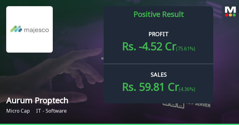 Aurum Proptech Reports Positive Financial Results for Q1 2024, Showing Growth in Sales and ...