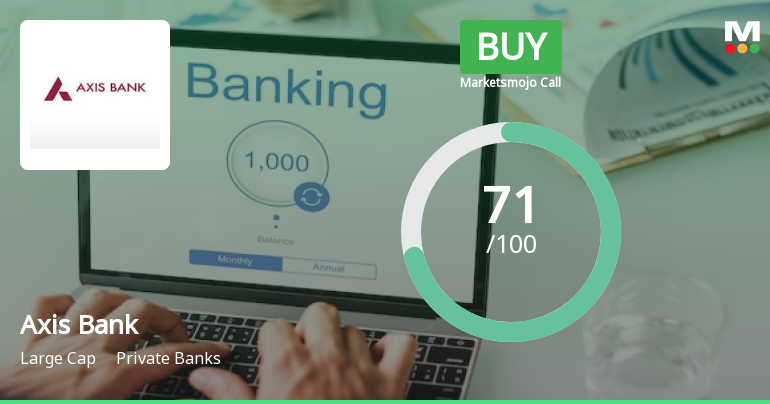Axis Bank Receives 'Buy' Rating from MarketsMOJO for Strong Lending Practices and Impressive ...
