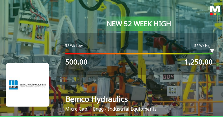 Bemco Hydraulics' Stock Reaches 52-Week High, Shows Strong Performance ...