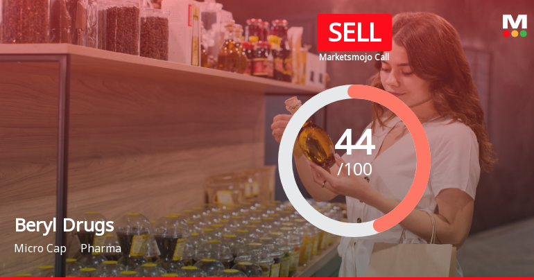 Beryl Drugs Downgraded to 'Sell' by MarketsMOJO Due to Weak ...