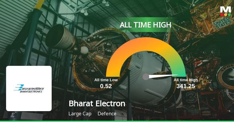 Bharat Electronics' Stock Reaches All-Time High, Outperfo...