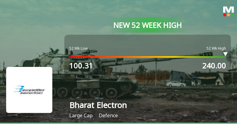 Bharat Electronics Reaches New Milestone with 52-Week Hig...
