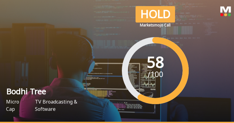 Bodhi Tree Multimedia Receives 'Hold' Rating from MarketsMOJO Based on Neutral Outlook