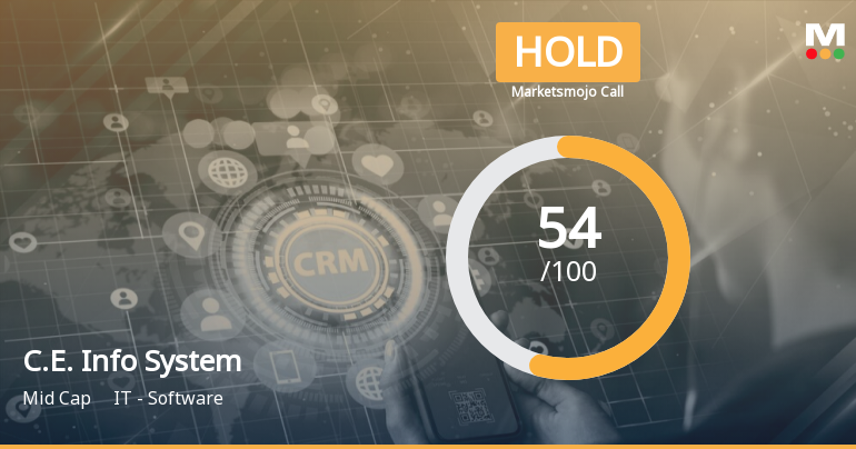 C.E. Info Systems Receives 'Hold' Rating from MarketsMOJO, Shows Strong Management Efficiency ...