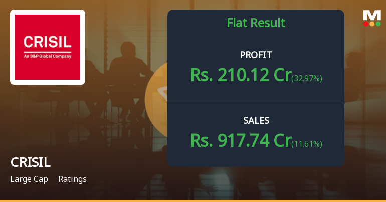 CRISIL's Q1 2024 Financials Show Mixed Results, MarketsMO...