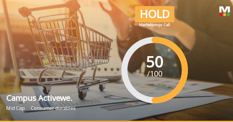 Campus Activewear Receives 'Hold' Rating from MarketsMOJO, Shows Strong Management Efficiency ...