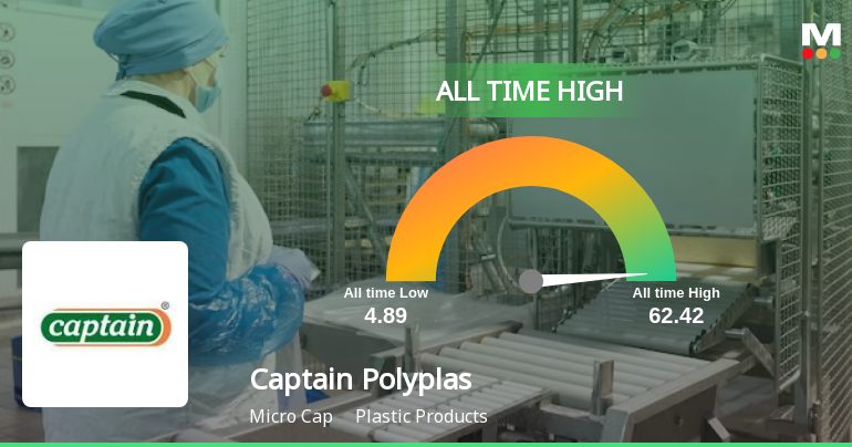 Captain Polyplast Ltd's Stock Reaches All-Time High, Outperforms Sector and Sensex