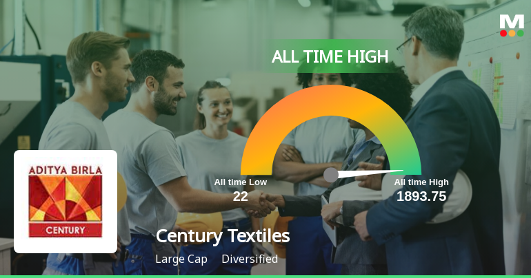 Century Textiles & Industries reaches all-time high stock price ...