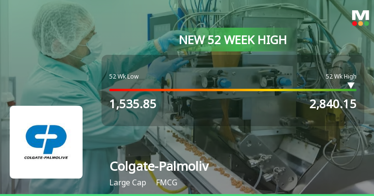 Colgate-Palmolive (India) Stock Reaches 52-Week High, Outperforms ...