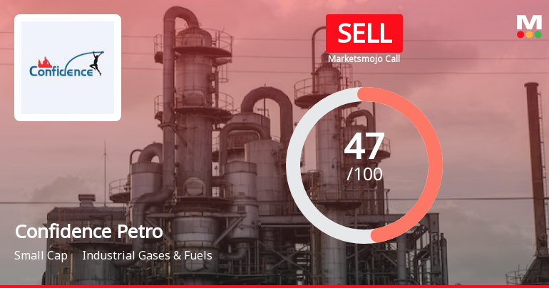 Confidence Petroleum India Downgraded to 'Sell' by MarketsMOJO After ...