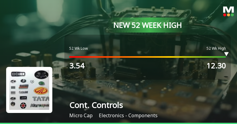Continental Controls Surges to 52-Week High, But MarketsMOJO Issues ...