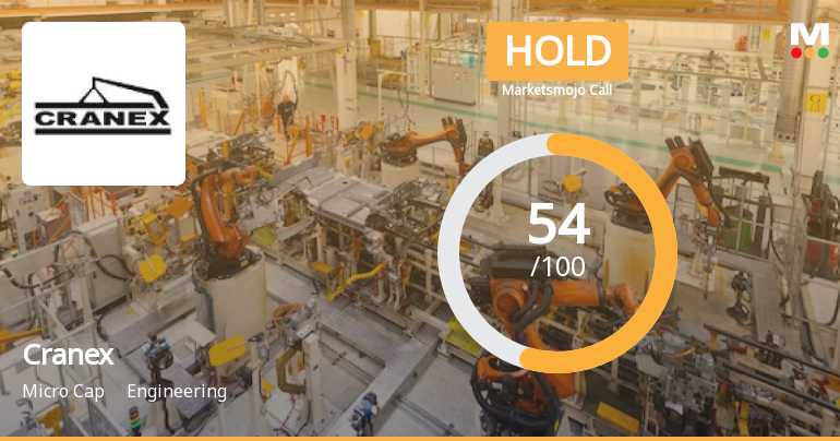 Cranex Receives 'Hold' Rating from MarketsMOJO After Positive Results and Bullish Outlook