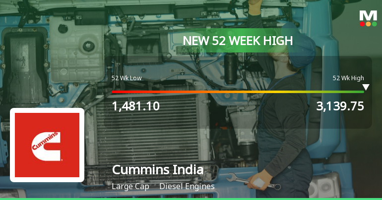 Cummins India's Stock Reaches 52-Week High, Outperforms Sector and Sensex