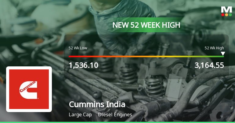Cummins India's Stock Hits 52-Week High, Outperforms Sect...