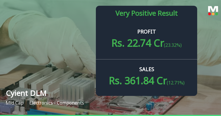 Cyient DLM's Financial Performance Shows Growth in Q1 2024.