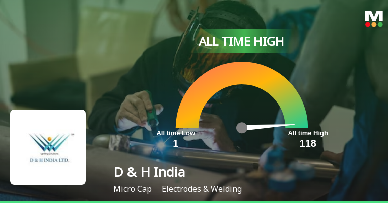 D & H India's Stock Reaches All-Time High, Outperforming Sector and ...