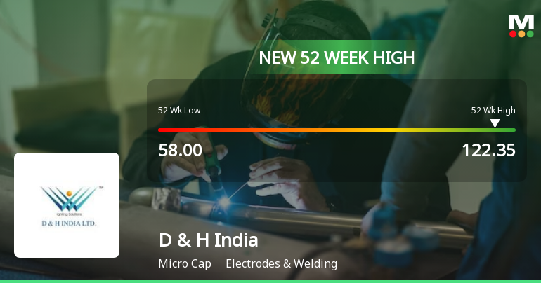 D & H India Hits 52-Week High, Outperforms Sector and Sensex in Strong ...