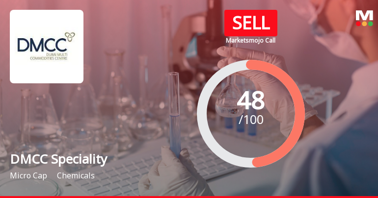 DMCC Speciality Chemicals Downgraded to 'Sell' by MarketsMOJO, Poor ...