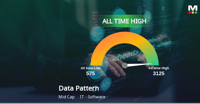 Data Patterns (India) Ltd Reaches All-Time High, Outperforms Sector and ...