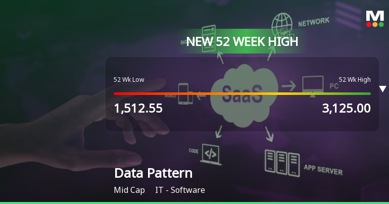 Data Patterns (India) Ltd Hits 52-Week High, Outperforms Sector and Sensex